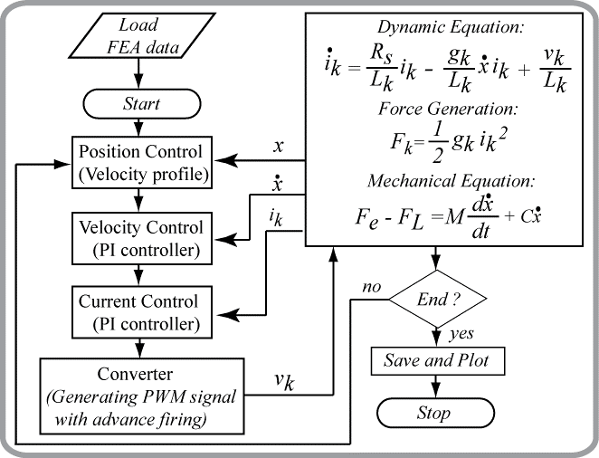 Old Research – CAEDMI